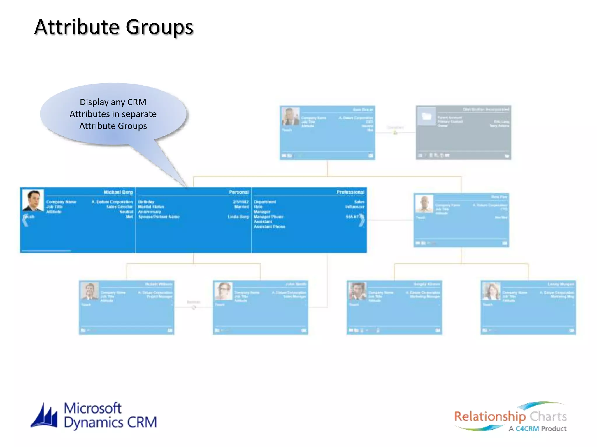 Relationship Charts for Microsoft Dynamics CRM | PPTX