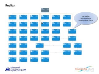 Relationship Charts for Microsoft Dynamics CRM | PPTX