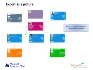Relationship Charts for Microsoft Dynamics CRM | PPTX