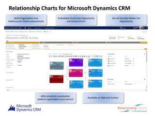 Relationship Charts for Microsoft Dynamics CRM | PPTX