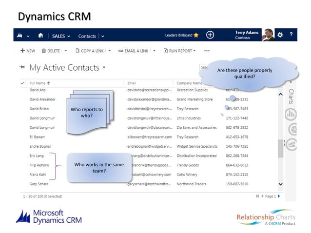 Relationship Charts for Microsoft Dynamics CRM | PPTX