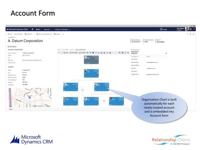 Relationship Charts for Microsoft Dynamics CRM | PPTX