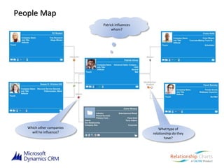 Relationship Charts for Microsoft Dynamics CRM | PPTX