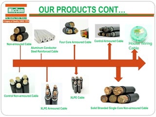 MicCom Cables and Wires Ltd Profile | PPTX