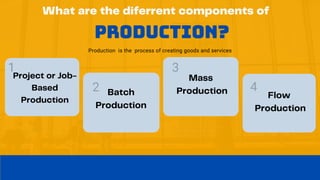 PROCESS OF PRODUCTION | PPT