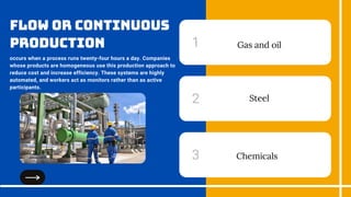 PROCESS OF PRODUCTION | PPT