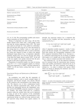 Ceramifiable EVA_PDMS composite - SB MSc work | PDF