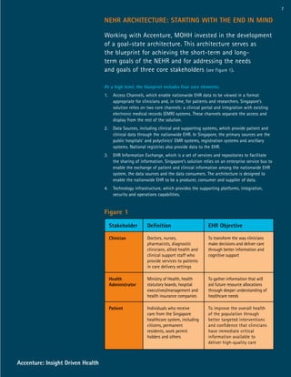 Accenture-Singapore-Journey-to-Build-National-Electronic-Health-Record ...