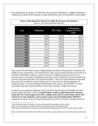 Writing Sample Policy Report on Affordable Housing | PDF
