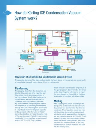 Ice Condensation vacuum systems | PDF