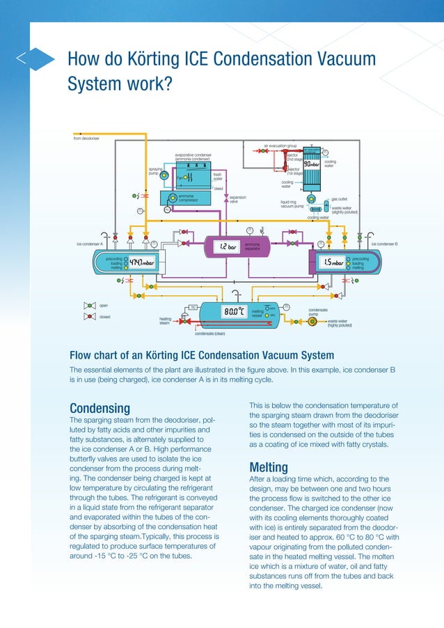 Ice Condensation vacuum systems | PDF | Home Appliances | Home & Garden