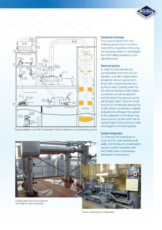 Ice Condensation vacuum systems | PDF