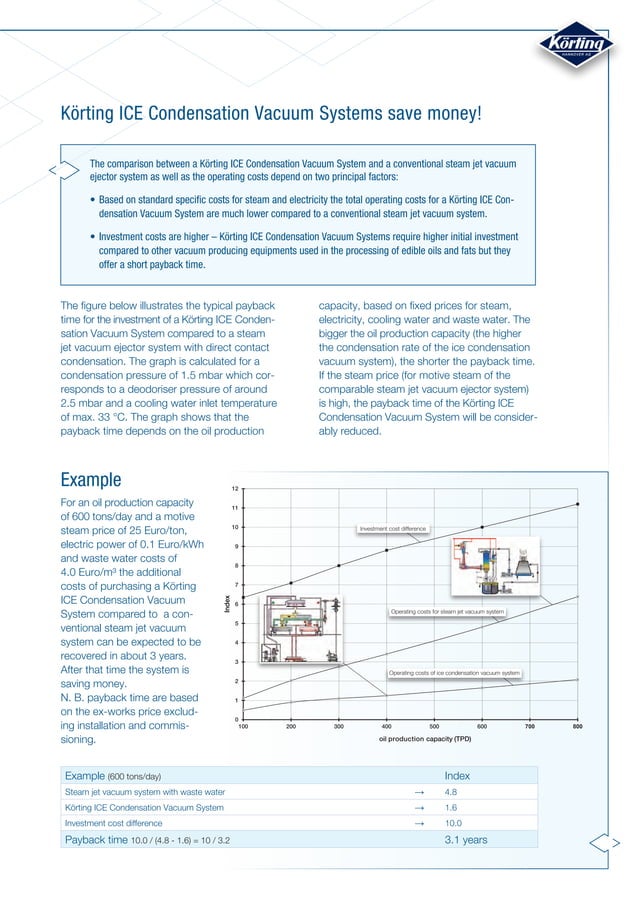 Ice Condensation vacuum systems | PDF