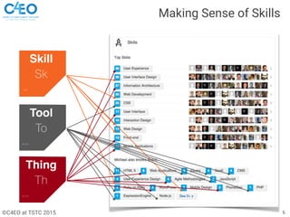 Skills Engine Overview | PDF