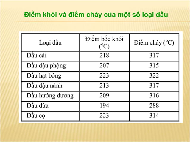 C4 Fat analysis.ppt