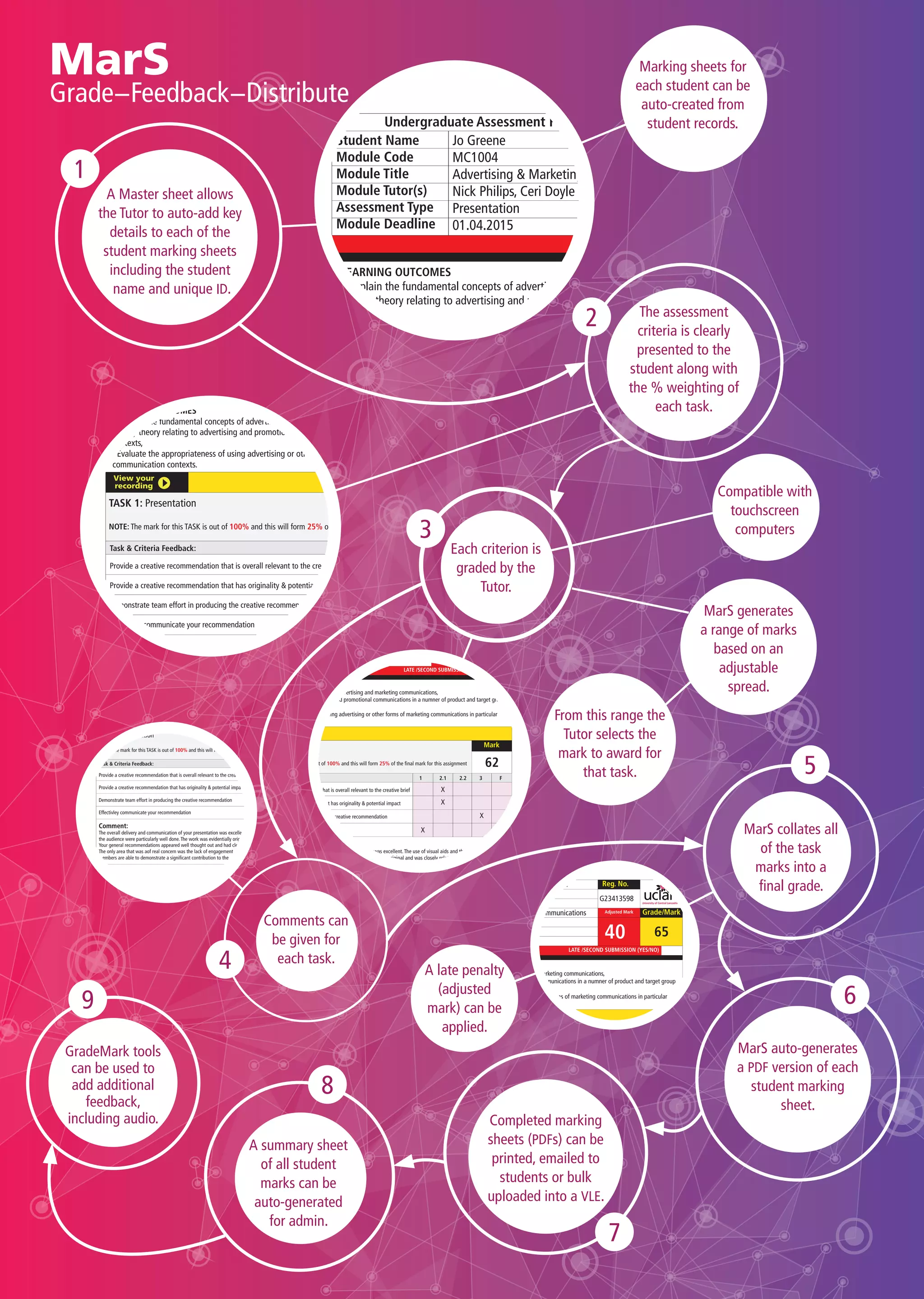 MarSbrochureA3_v9 | PDF