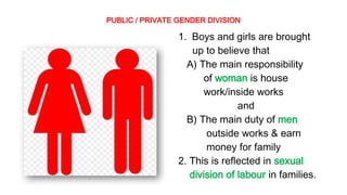 presentation on topic C4 Gender and Religion | PPTX