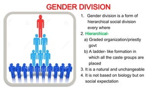 presentation on topic C4 Gender and Religion | PPTX