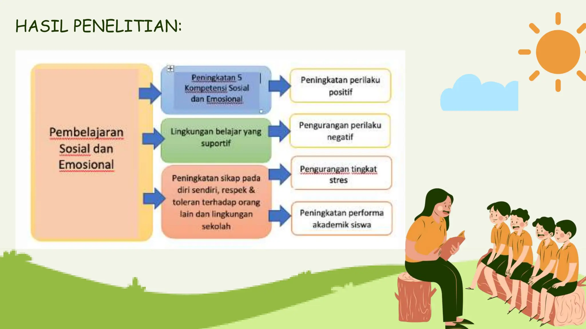 Kompetensi Sosial dan Emosional (KSE).pptx