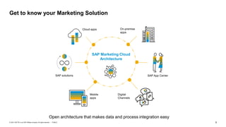 Webinar Slides: SAP marketing cloud key features and extensibility | PPT
