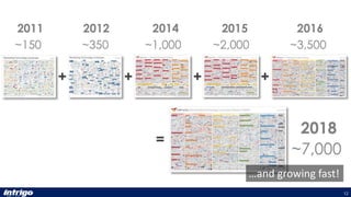 C/4HANA: Vision vs Reality | PPTX