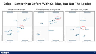 C/4HANA: Vision vs Reality | PPT