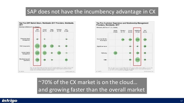 C/4HANA: Vision vs Reality