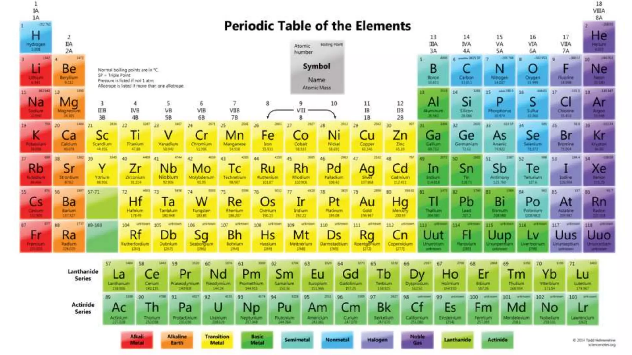 Ionic, covalent, and metallic bonds | PPTX