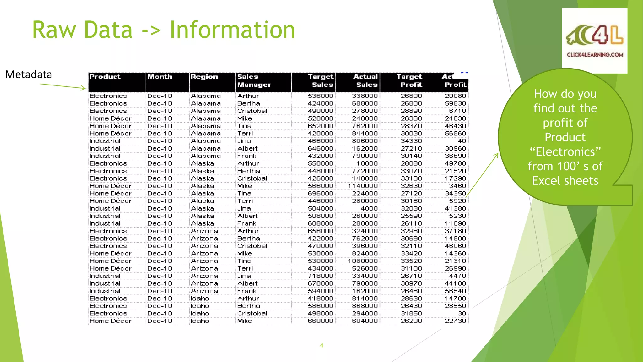Oracle Hyperion overview | PPTX