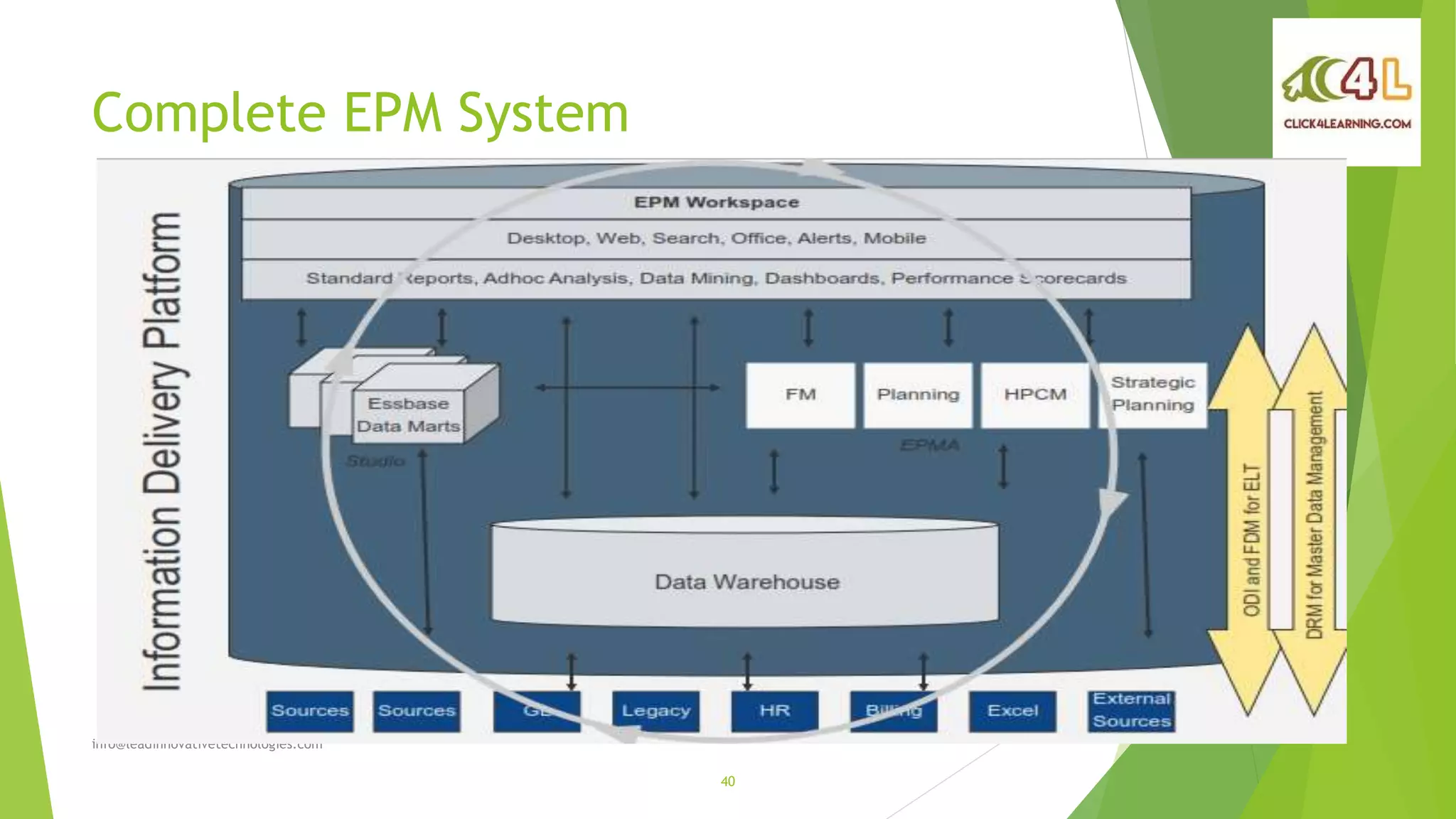 Oracle Hyperion overview | PPTX