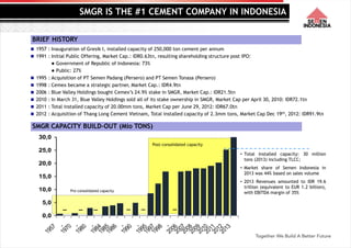 Semen Indonesia (SMGR) Corp Presentation May 2014 | PPT