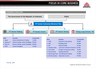 Semen Indonesia (SMGR) Corp Presentation May 2014 | PPT