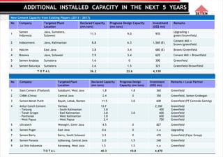 Semen Indonesia (SMGR) Corp Presentation May 2014 | PPT
