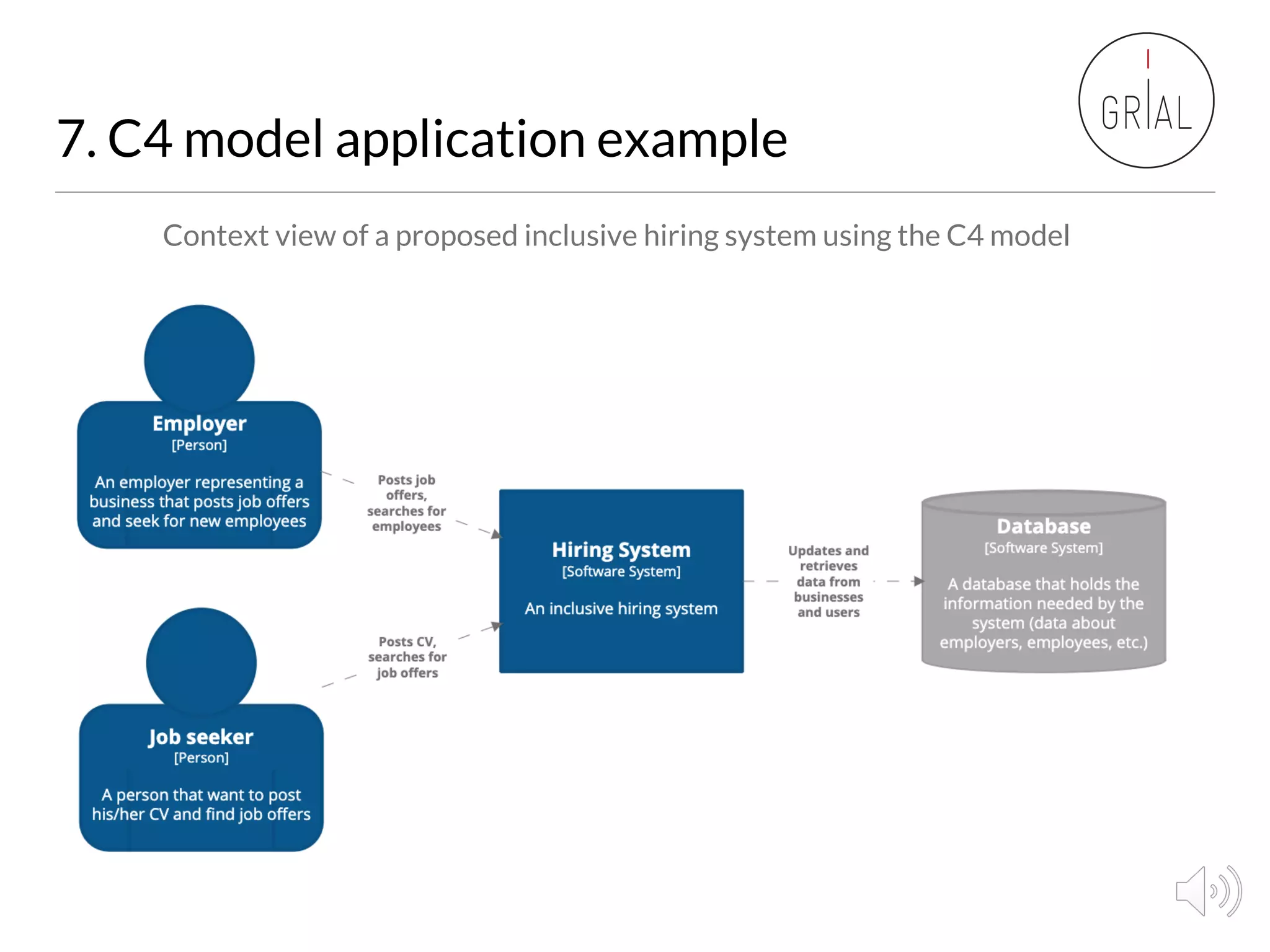 C4 model in a Software Engineering subject to ease the comprehension of ...