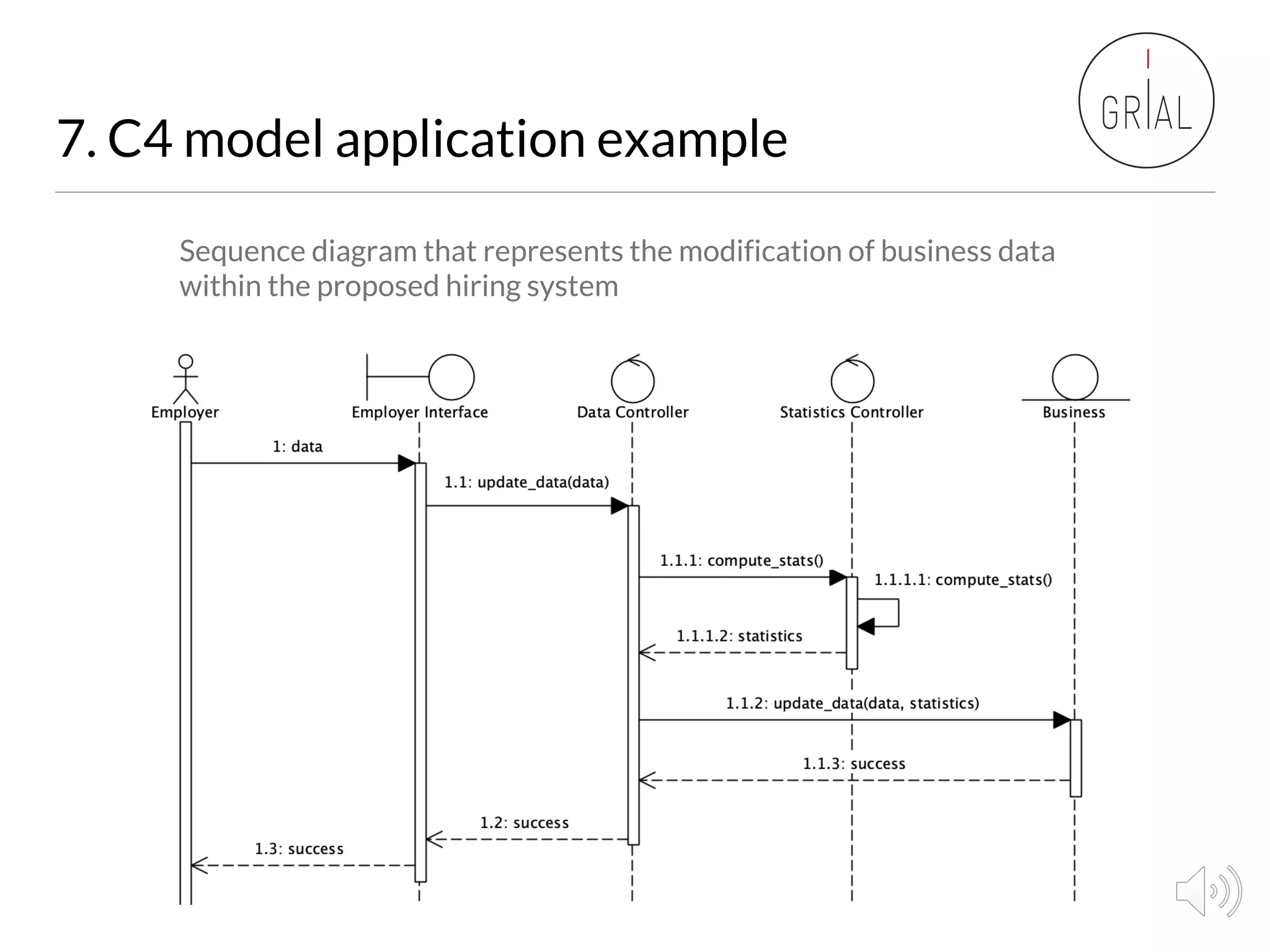 C4 model in a Software Engineering subject to ease the comprehension of UML and the software ...