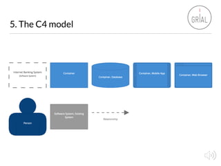 C4 model in a Software Engineering subject to ease the comprehension of ...