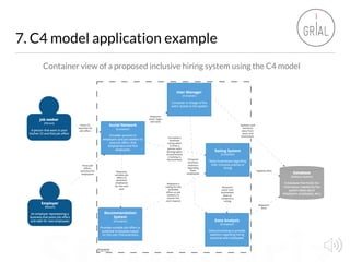 C4 model in a Software Engineering subject to ease the comprehension of ...