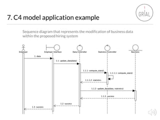 C4 model in a Software Engineering subject to ease the comprehension of ...