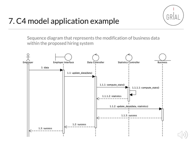 C4 model in a Software Engineering subject to ease the comprehension of ...