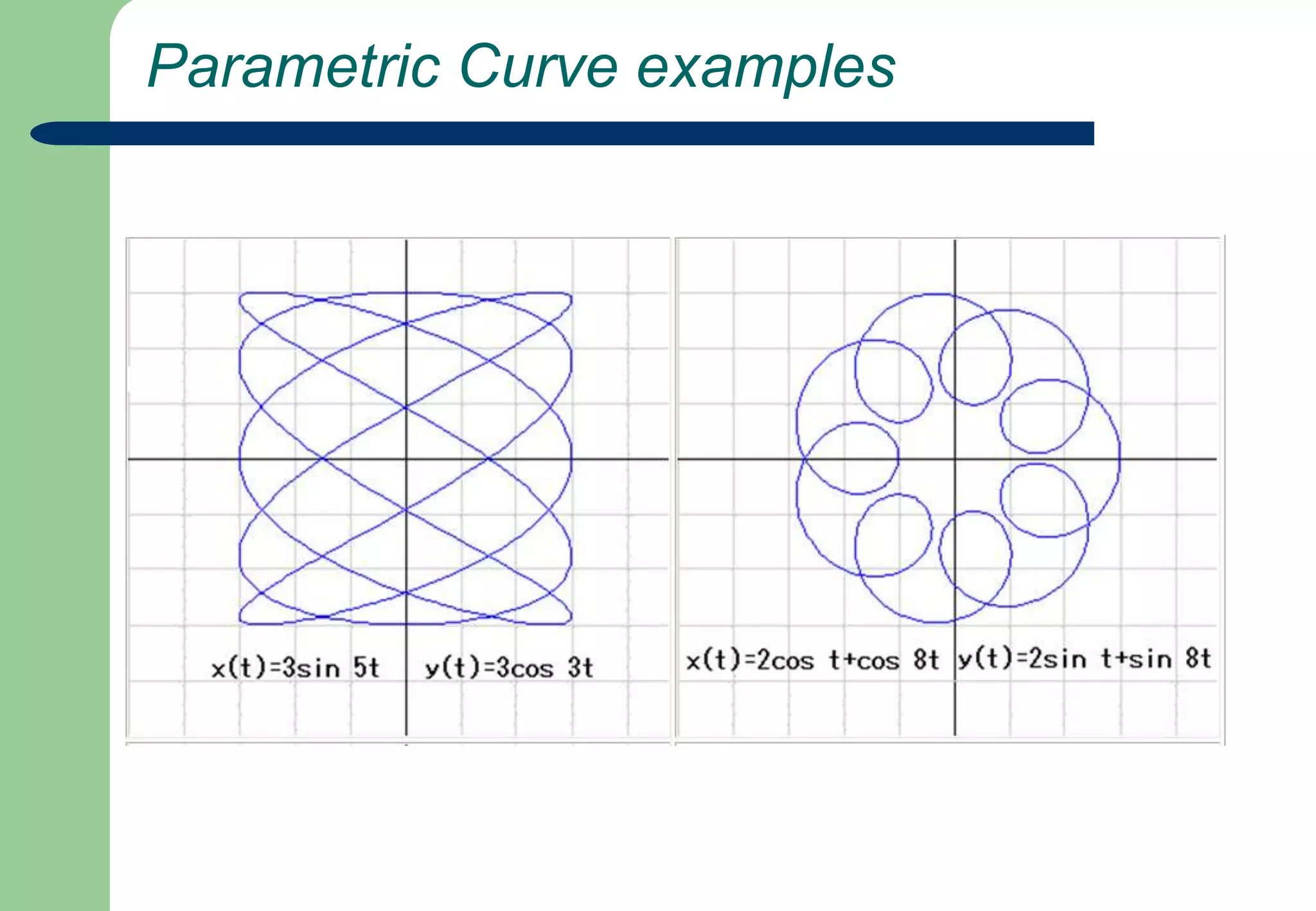 C4 parametric curves_lesson | PPTX