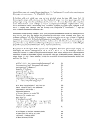 Manuskrip nusantara di saint petersburg | PDF