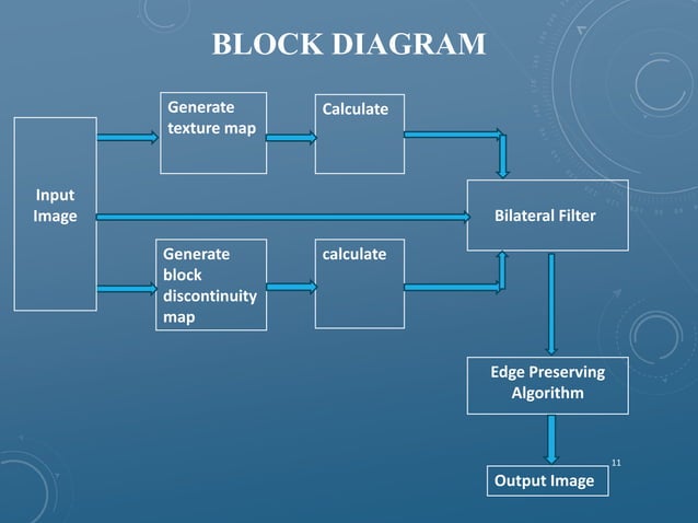 c4 project batch submitted in MREC main campus ppt | PPT