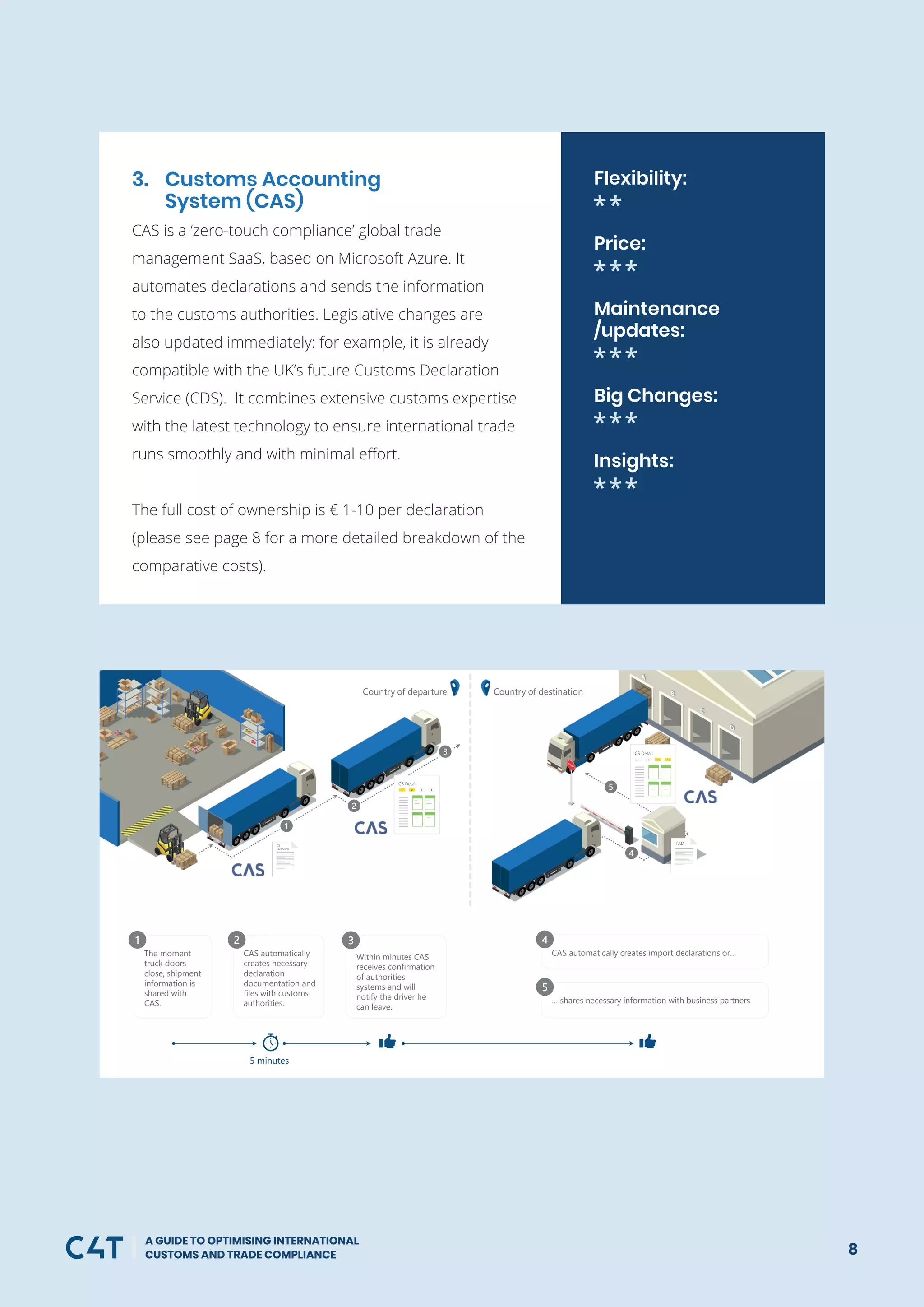 Customs4trade Customs and Trade management software | PDF