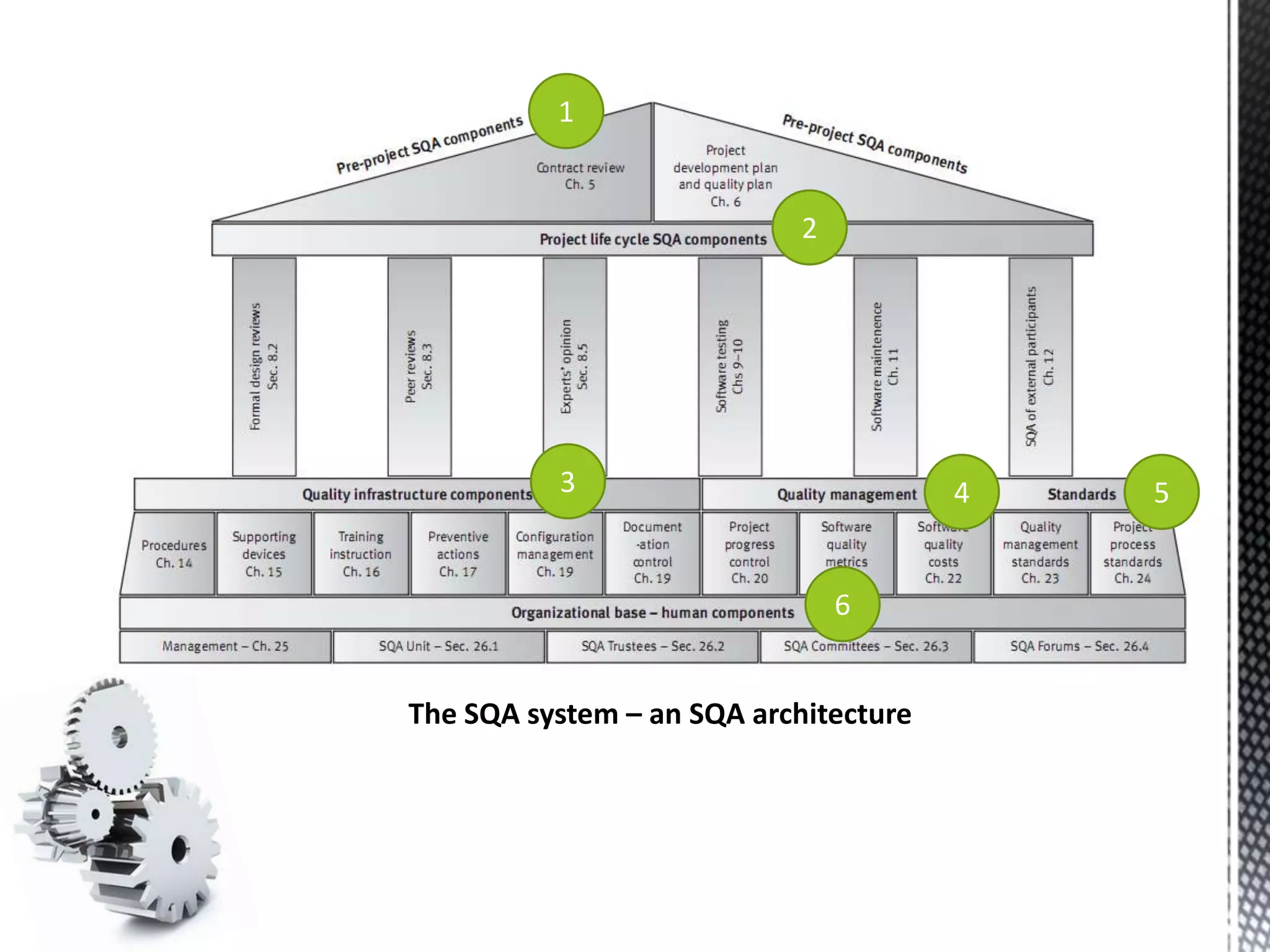 C4 the components of the software quality | PPT