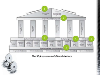C4 the components of the software quality | PPT