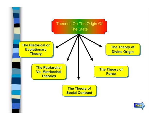 C4 theory of origin of the state | PDF