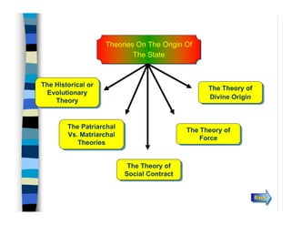 Force Theory Of Origin Of State