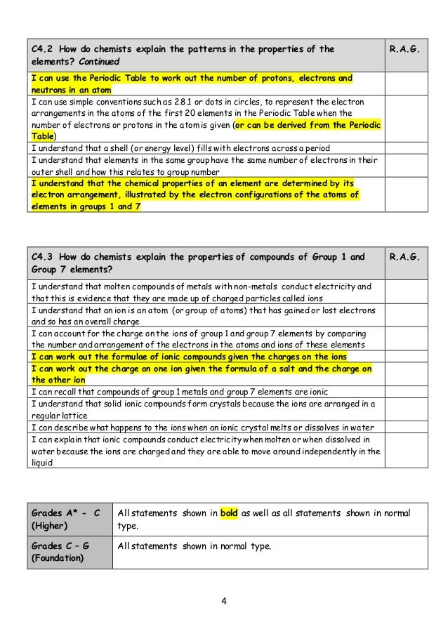 C4 What You Should Know