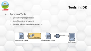 JAVA Programming Lecture 1 C 4 Yourself.pptx
