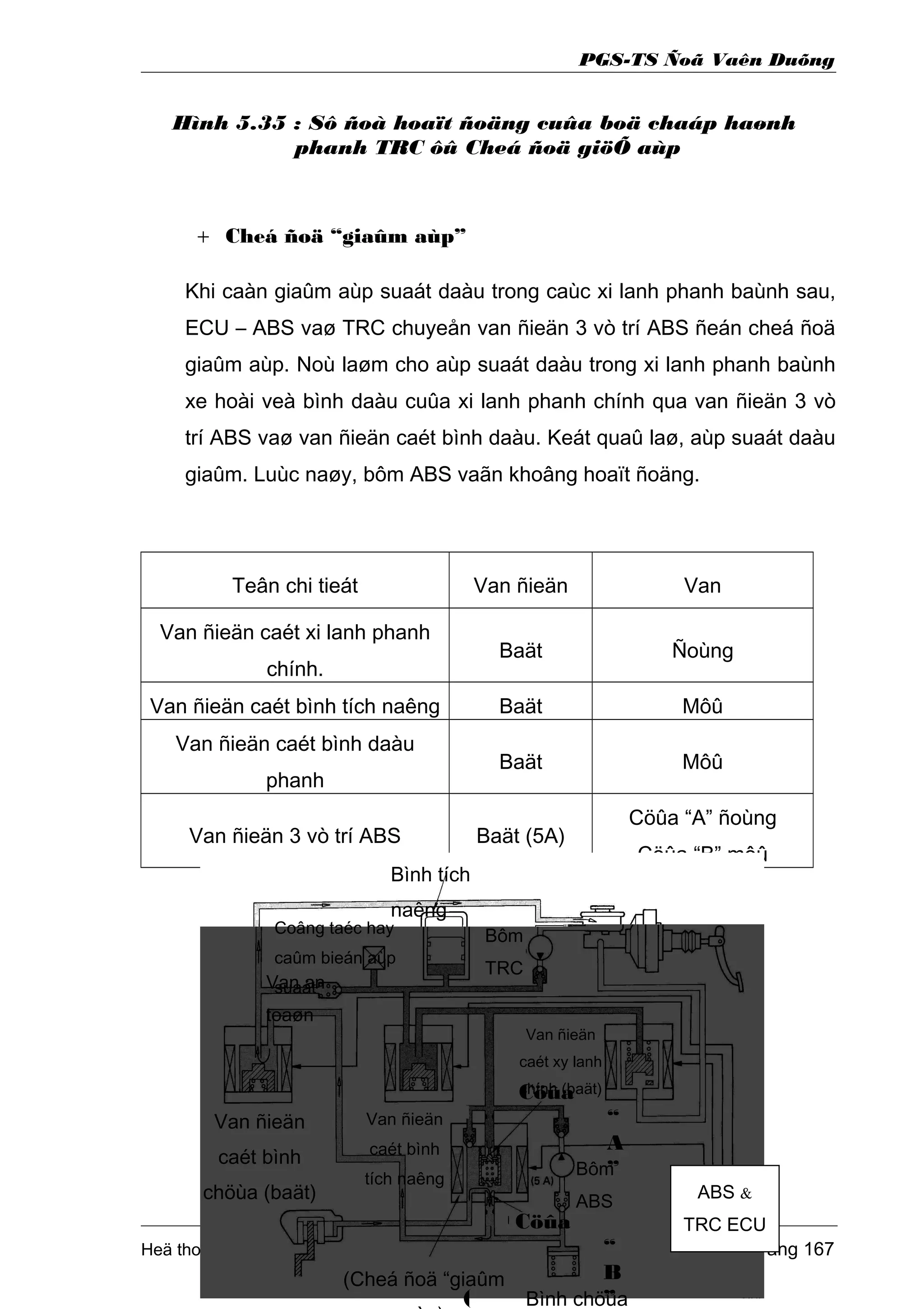 C5. he thong phanh dieu khien dien tu | PDF